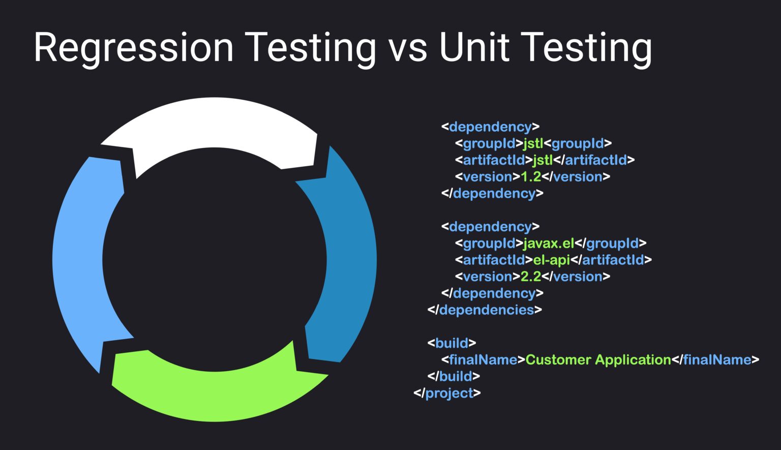 Common Challenges In Regression Testing And How To Overcome Them - The ...